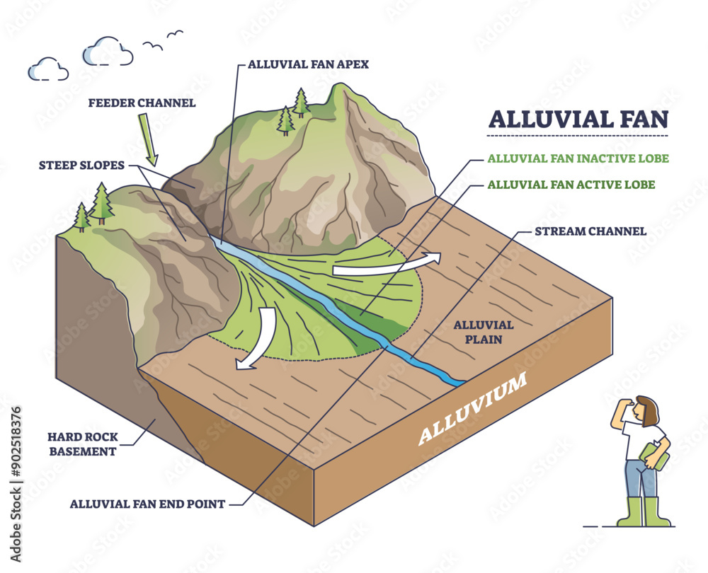 Alluvial fan formation with mountain river water and land outline ...