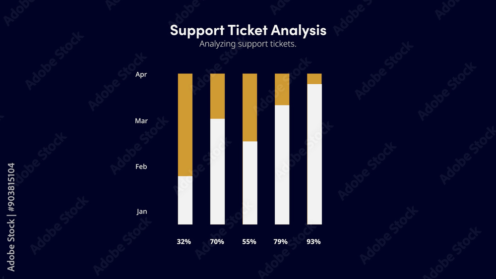 Support Ticket Analysis | with Control Panel Stock Template | Adobe Stock
