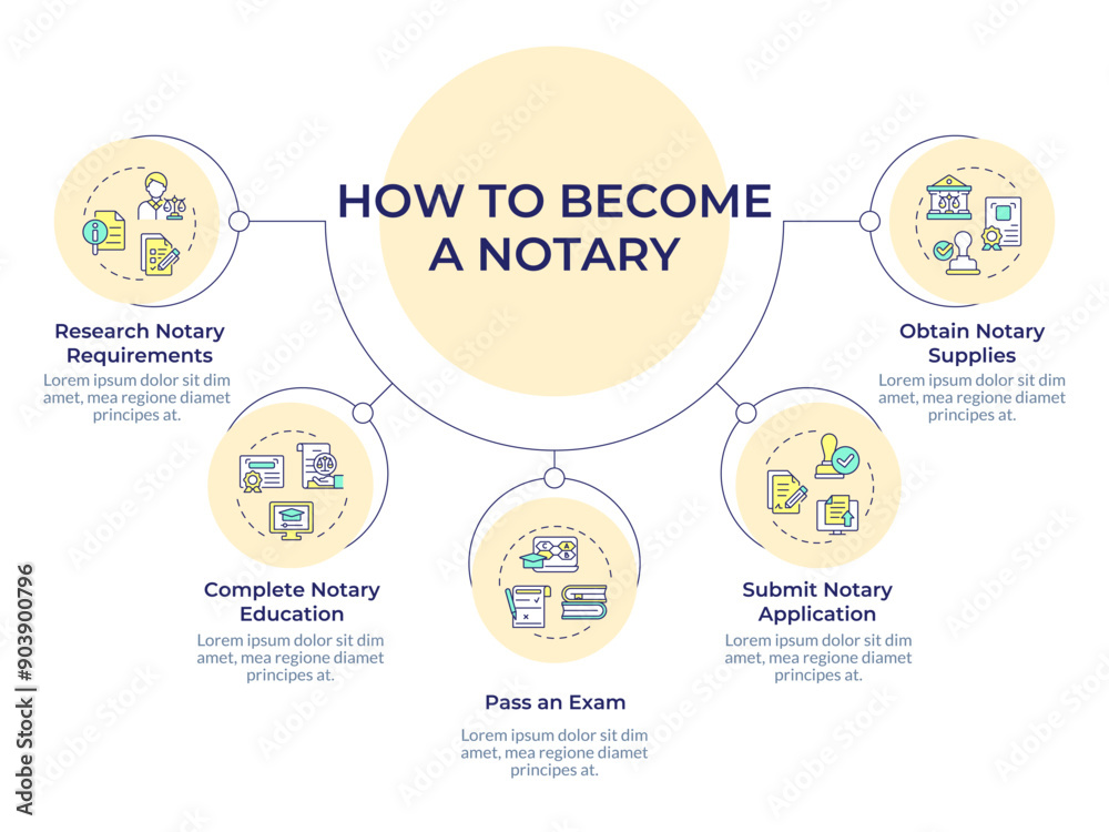 Notarization study circular diagram infographic. Law education, id card ...