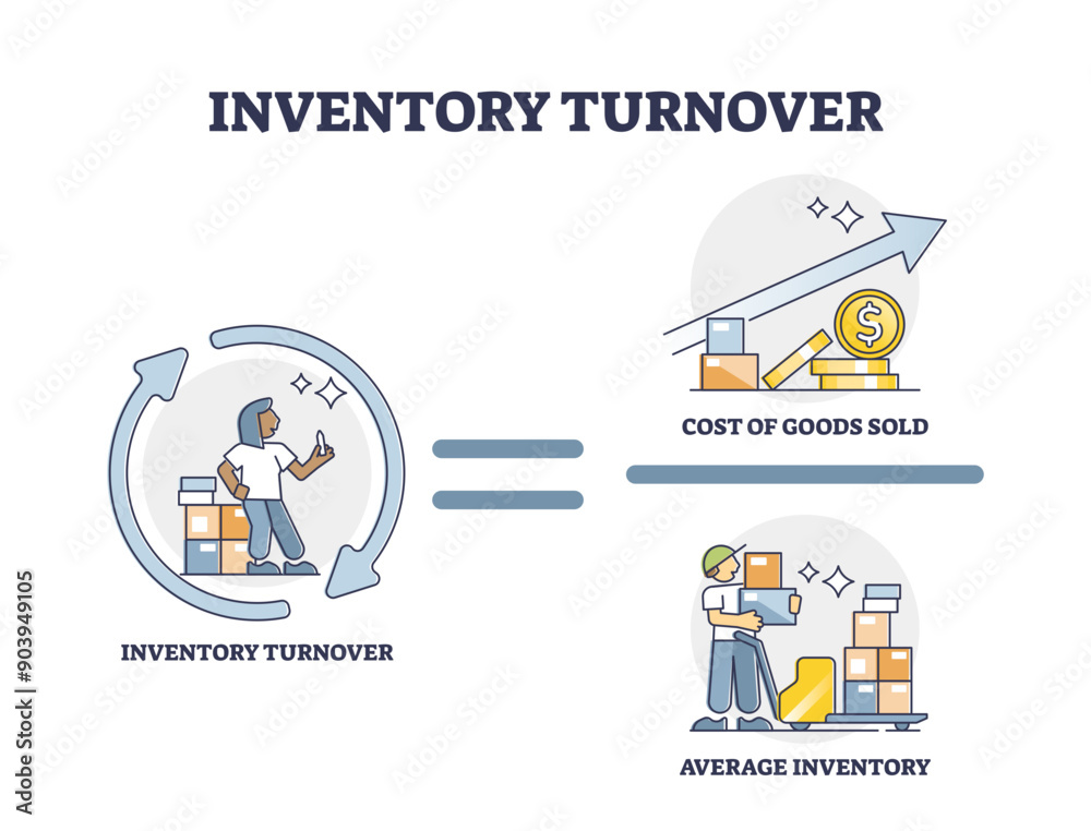 Inventory turnover explanation with accounting formula outline concept ...