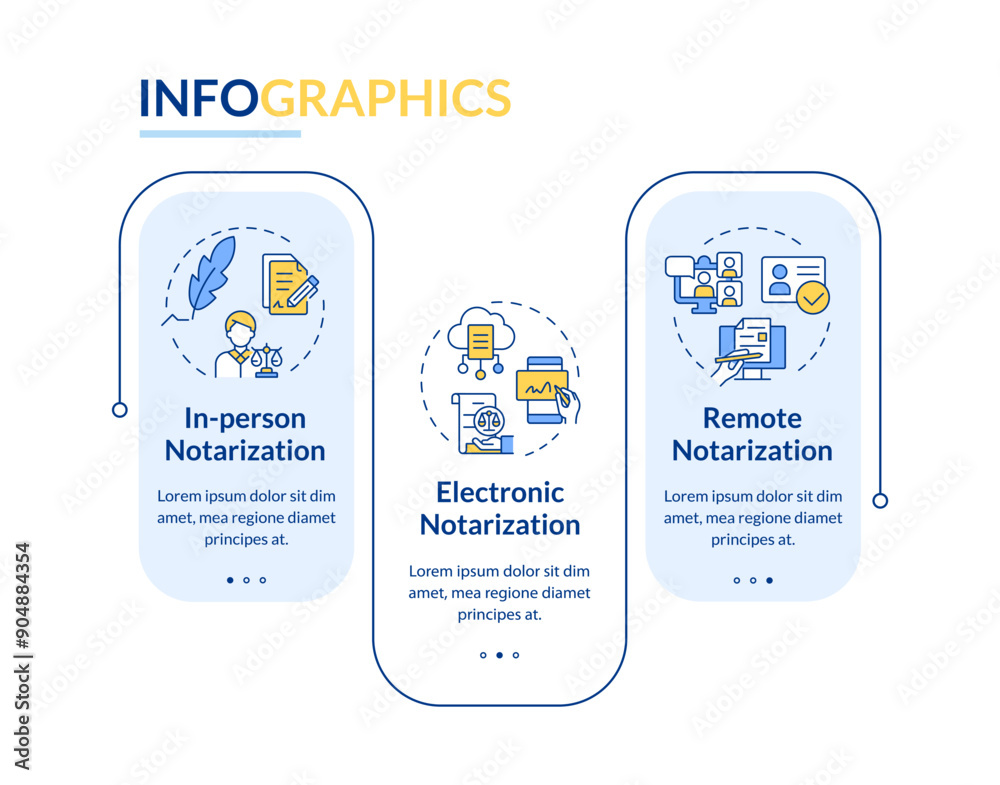 Types of notary service methods rectangle infographic vector. Signing ...