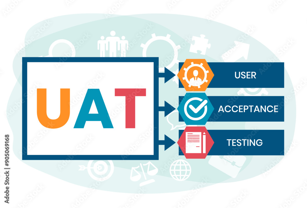 UAT or User Acceptance Testing for testing program in software ...
