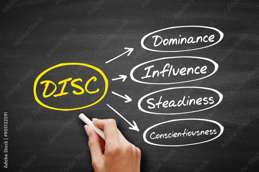 DISC (Dominance, Influence, Steadiness, Conscientiousness) acronym ...
