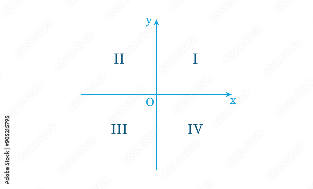 The four quadrants. Coordinate plane quadrants in geometry. Stock ...