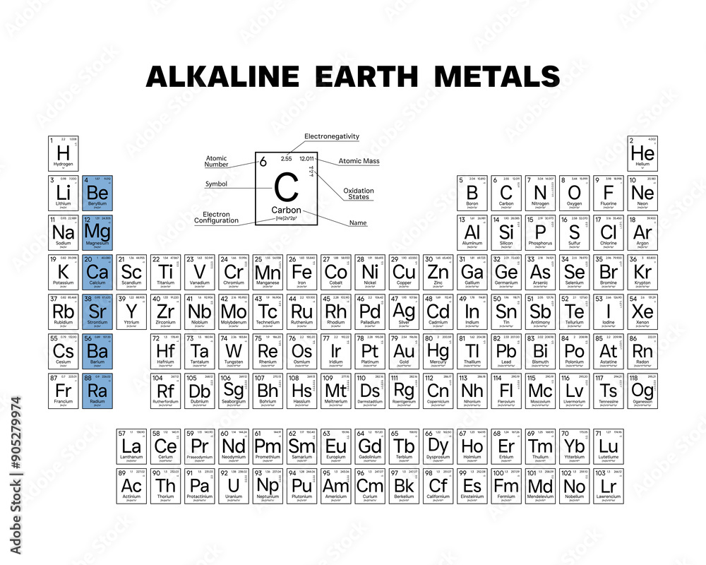 Alkaline Earth Metals in the Periodic Table Of Elements Correct ...