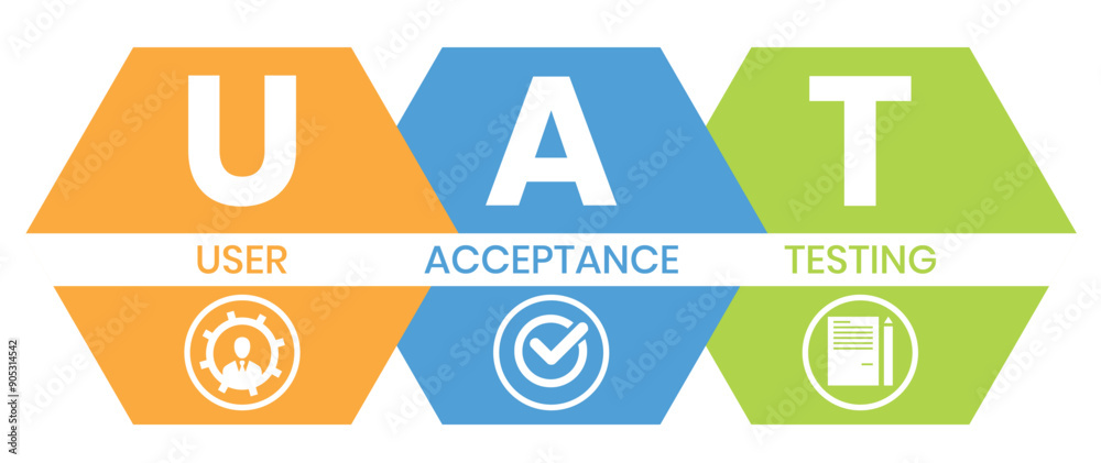 UAT or User Acceptance Testing for testing program in software ...