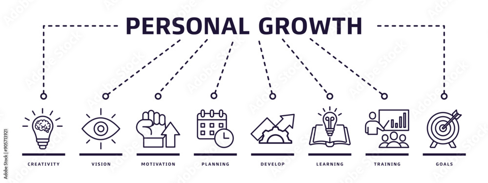 Vector illustration design concept, personal growth banner web icon ...