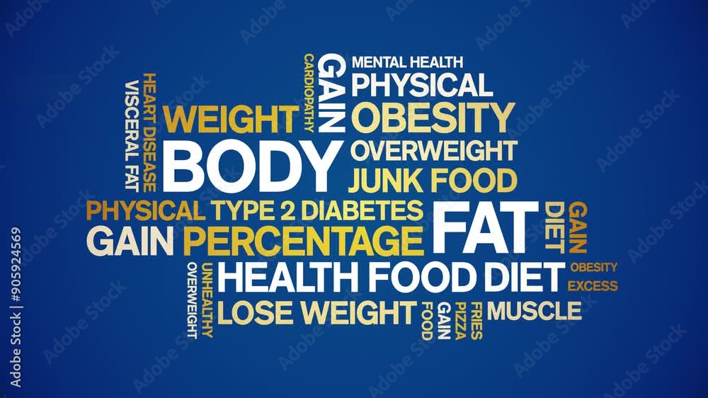 Body Fat animated word cloud;text design animation tag kinetic ...