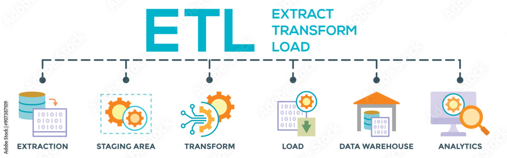ETL - Extract Transfer Load concept banner web. Editable infographic ...