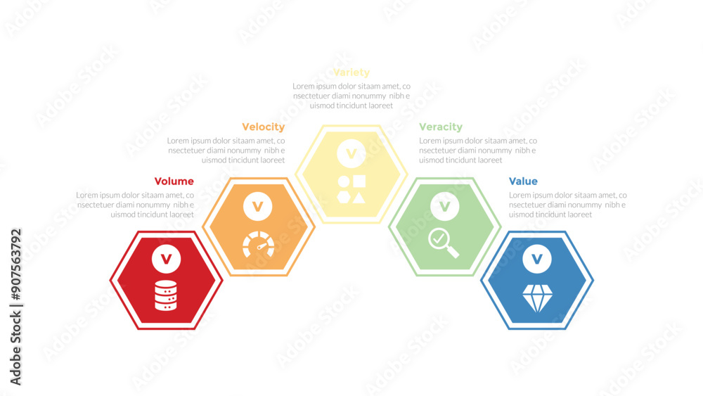 Vetor de 5vs big data infographics template diagram with hexagon curve ...