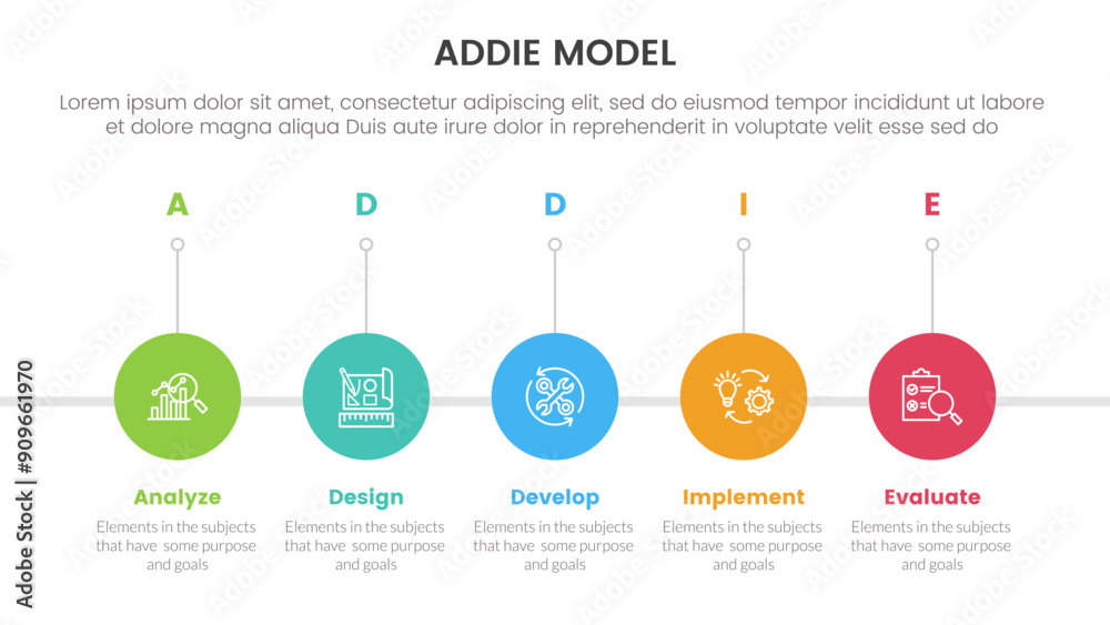 ADDIE model framework infographic template banner with timeline circle ...