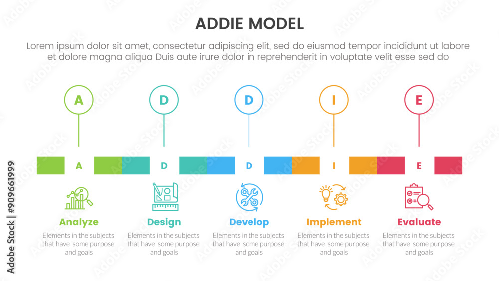 ADDIE model framework infographic template banner with timeline ...