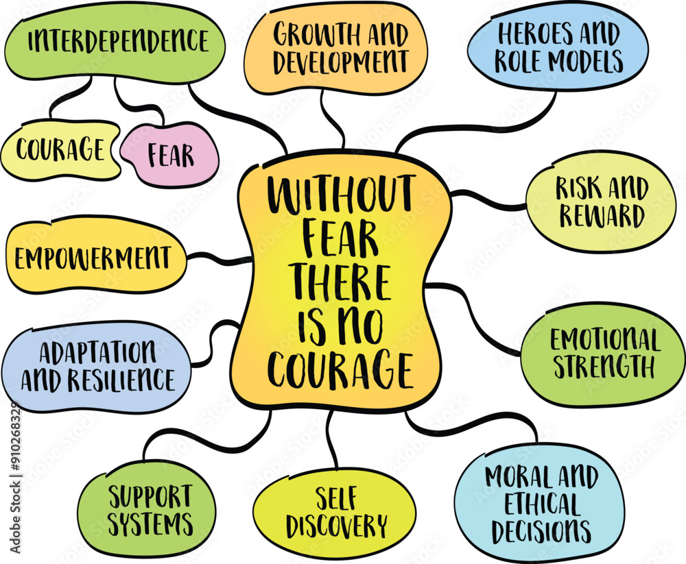 Without fear there is no courage, the intrinsic connection between fear ...