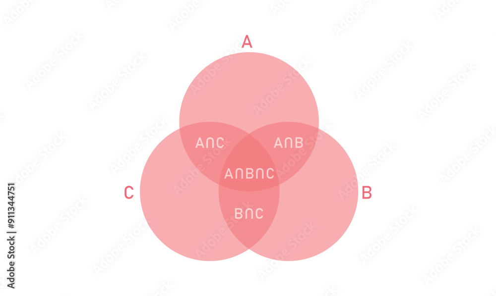 Intersection of three sets formula. Venn diagram chart template 3 ...