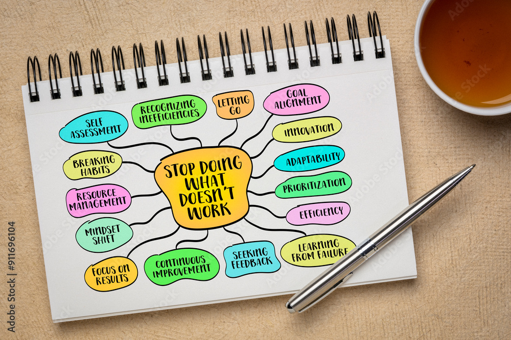 Stop doing what doesn't work, evaluating your actions, strategies, and ...