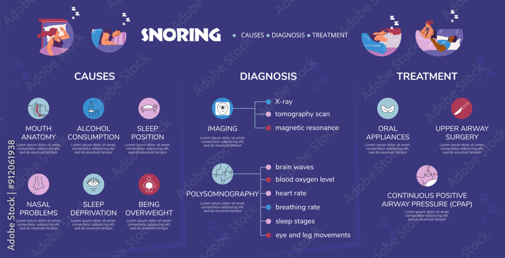 Poster Illustrated Sleep Apnea Information Poster. Flat design. – Wall ...