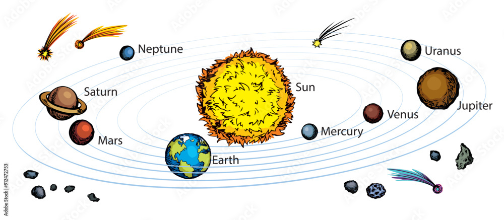 Vector drawing. Plan of solar system Stock Vector | Adobe Stock