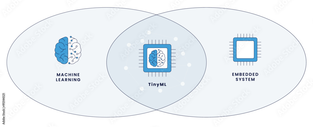 TinyML: The Intersection of AI and Embedded Systems. Layered Structure ... TinyML: The Intersection of AI and Embedded Systems. Layered Structure ...