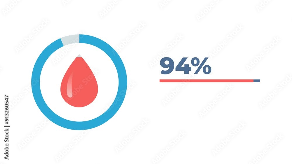 Blood percentage animation from 0 to 100 percent, Motion infographic ...