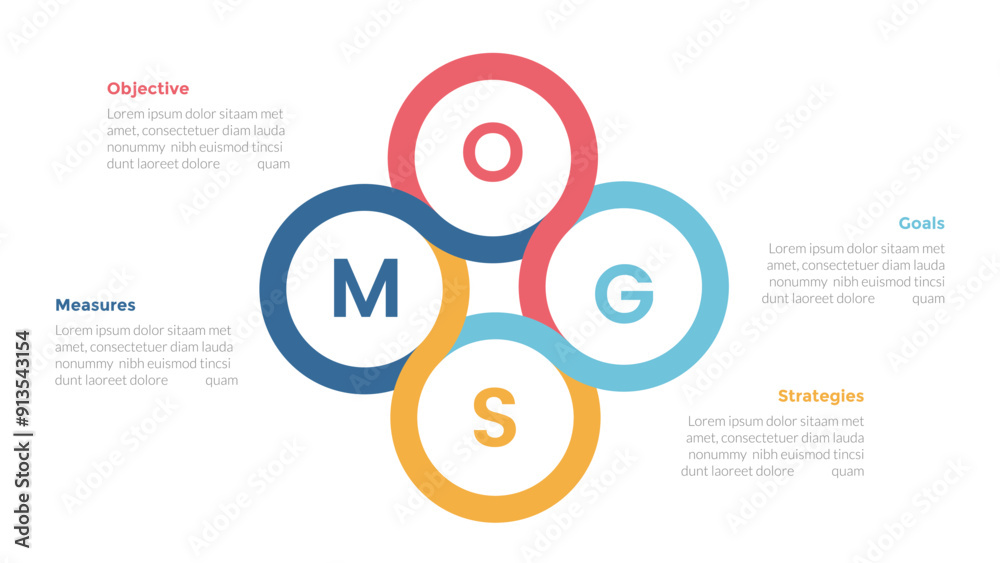 OGSM model framework infographics template diagram with circular circle ...