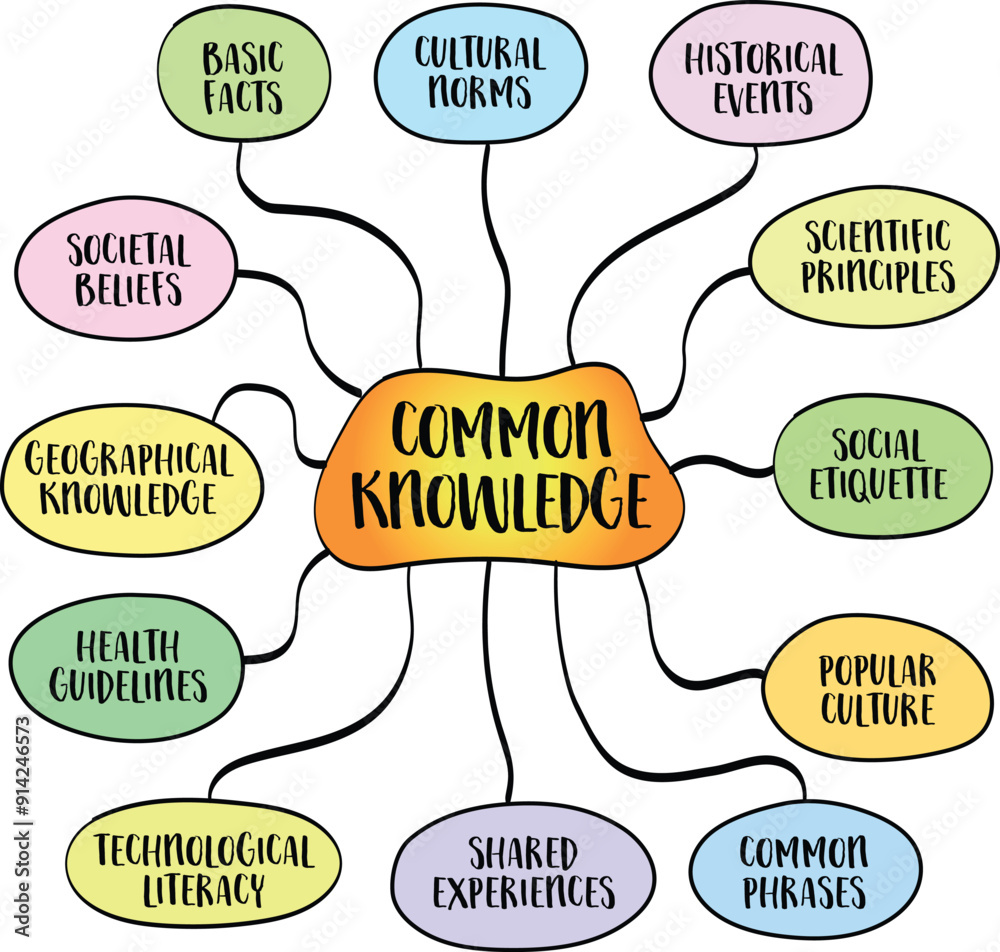 Common knowledge, information that is widely known and accepted by a ...