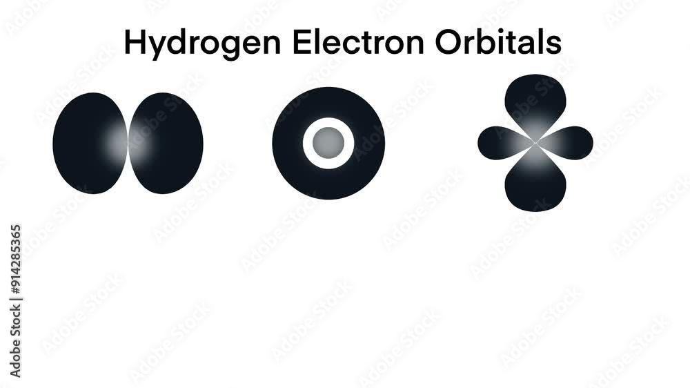 Hydrogen Electron Orbitals The Electrons Charge Distribution Around