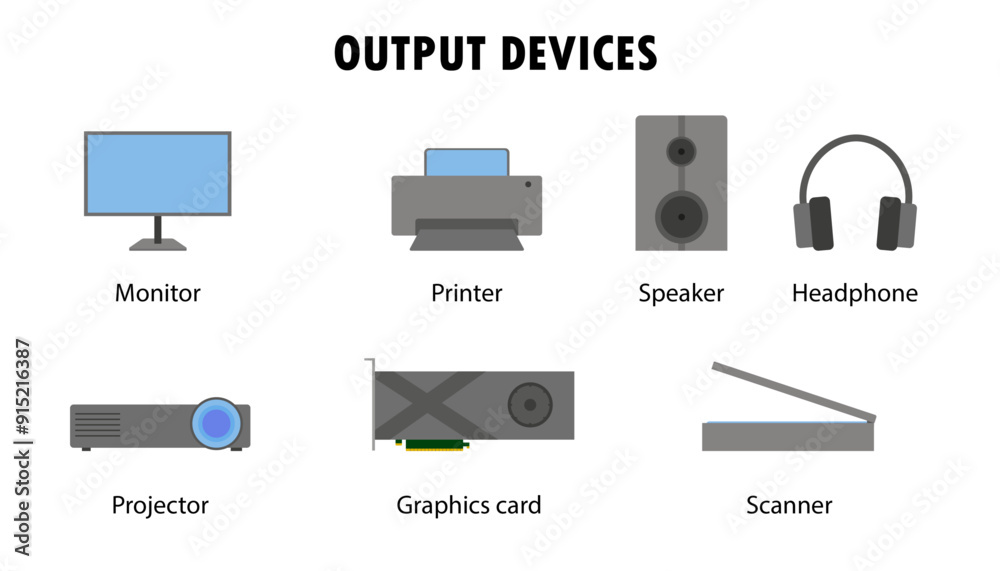 Poster Output Devices collection illustration diagram – Wall Art ...