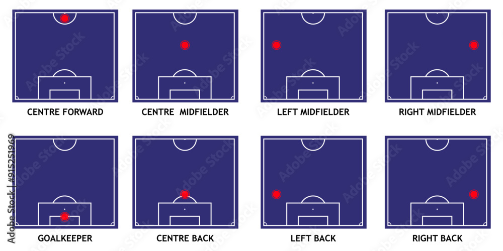 Football player position on playfield, goalkeeper and centre back ...