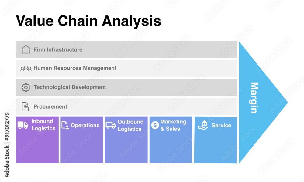 Value chain analysis. Infographic template for analyzing business ...