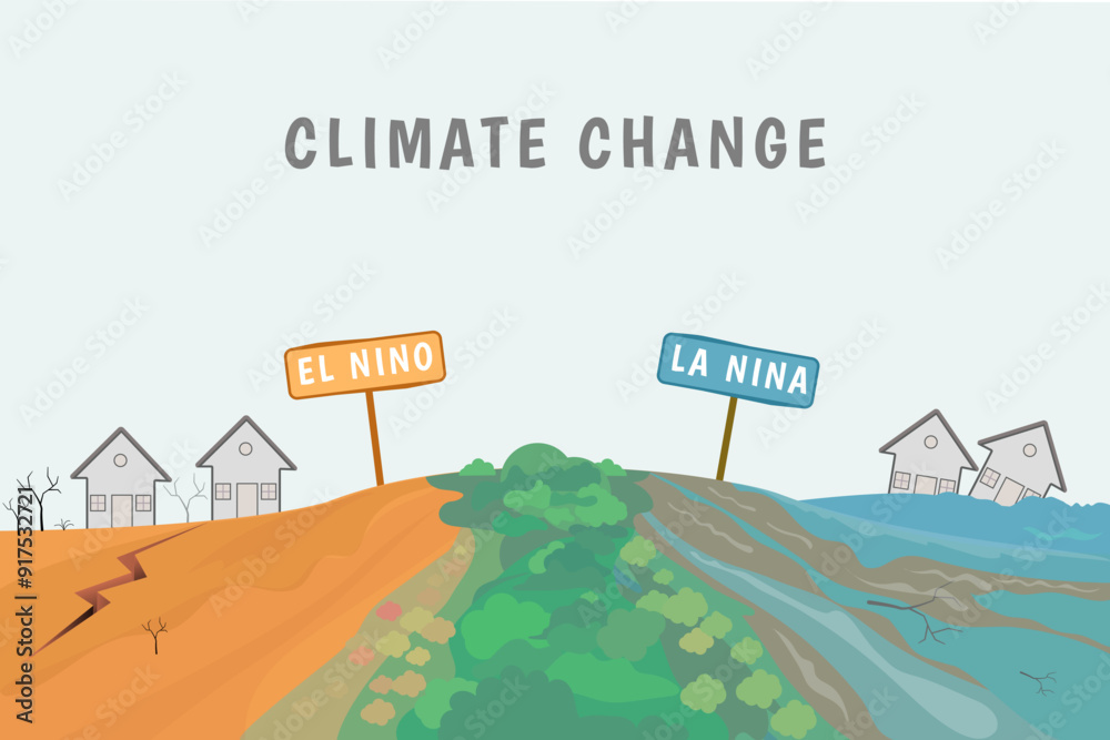 Illustration of the difference between El Nino and La Nina, which are ...