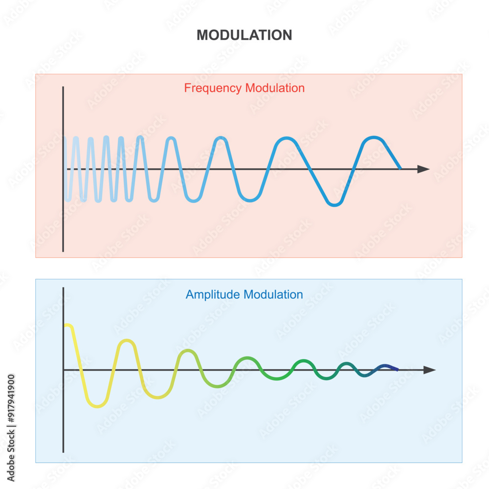 audio; resonance; digital am; tuning; wavy; amplifier; waveform ...