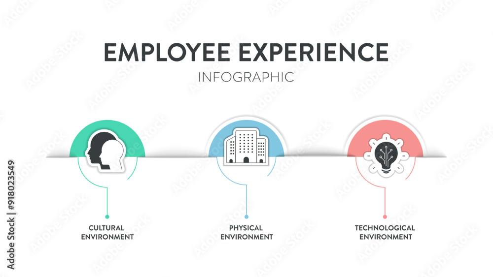 Employee Experience Environments strategy framework infographic diagram chart illustration ...