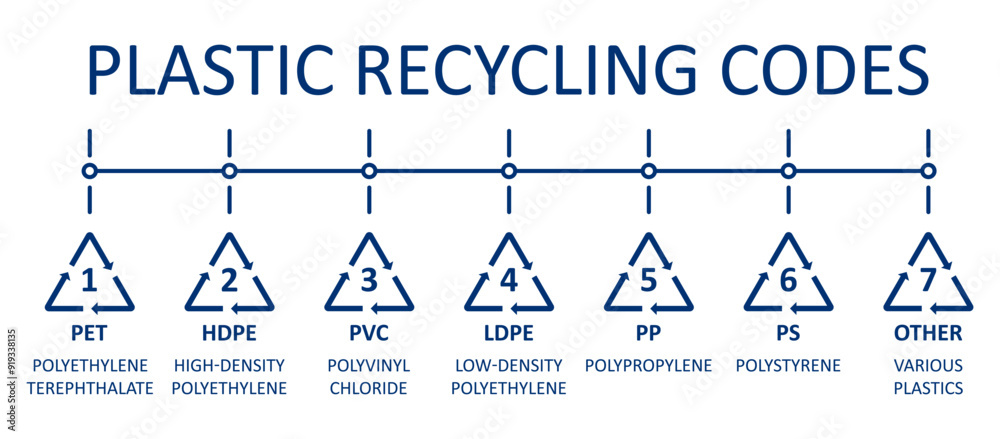 Vector banner infographic with icons plastic recycling codes. Blue ...
