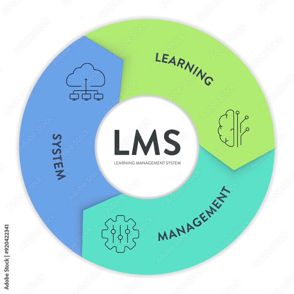 Lms Or Learning Management System Model Infographic Diagram Chart