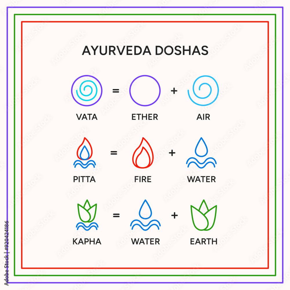 Ayurveda doshas infographic vector illustration. Vata, pitta, kapha ...