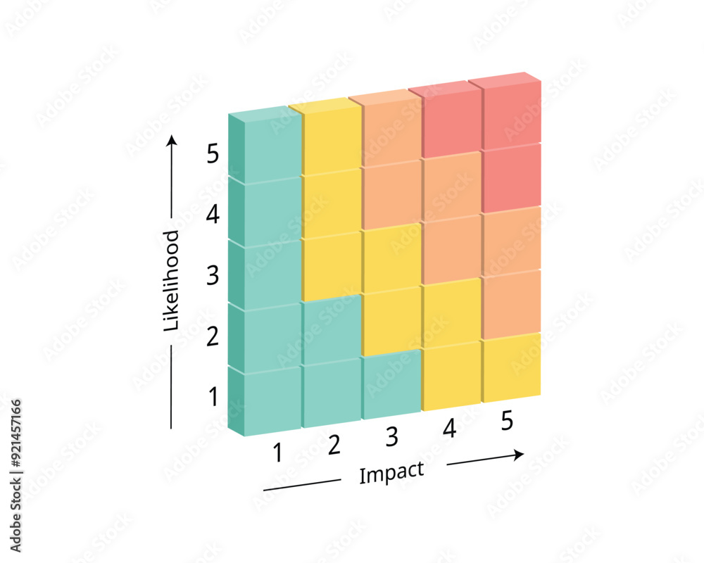 Risk profile map for Business Contingency Plan for forecast the ...