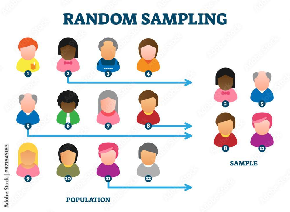 Random sampling analysis method, illustration example diagram ...