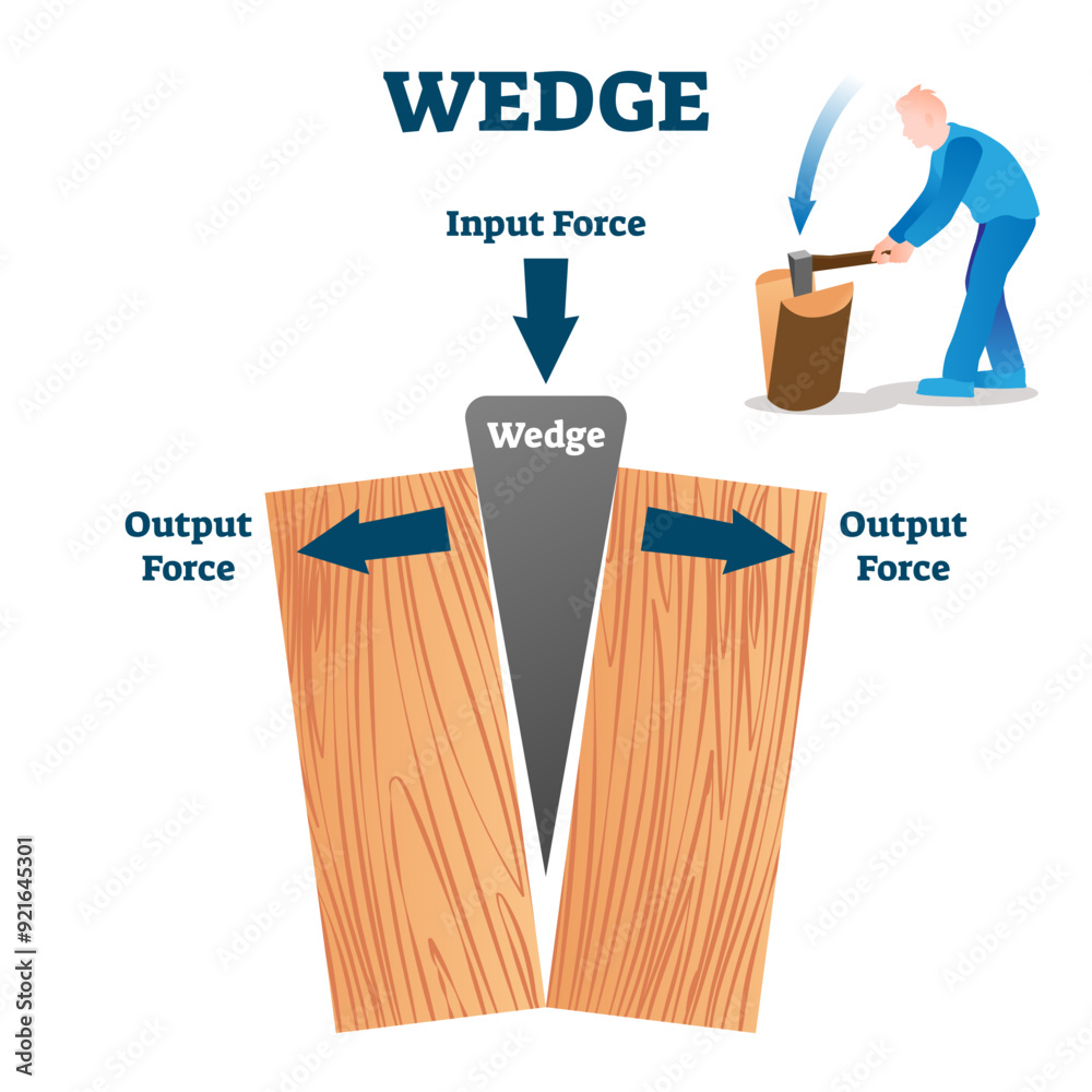 Wedge illustration, transparent background. Labeled wood split process ...