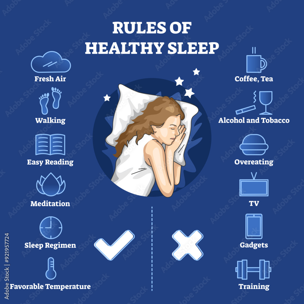 Rules of healthy sleep with correct and wrong habits list outline ...