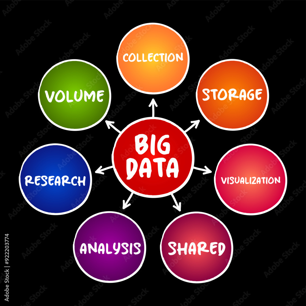 Big Data refers to data sets that are too large or complex to be dealt with by traditional data ...