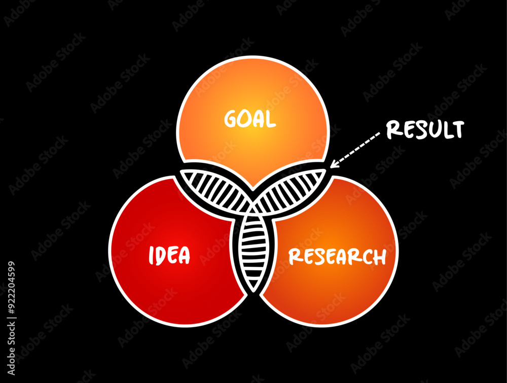 Result venn diagram, mind map concept for presentations and reports ...