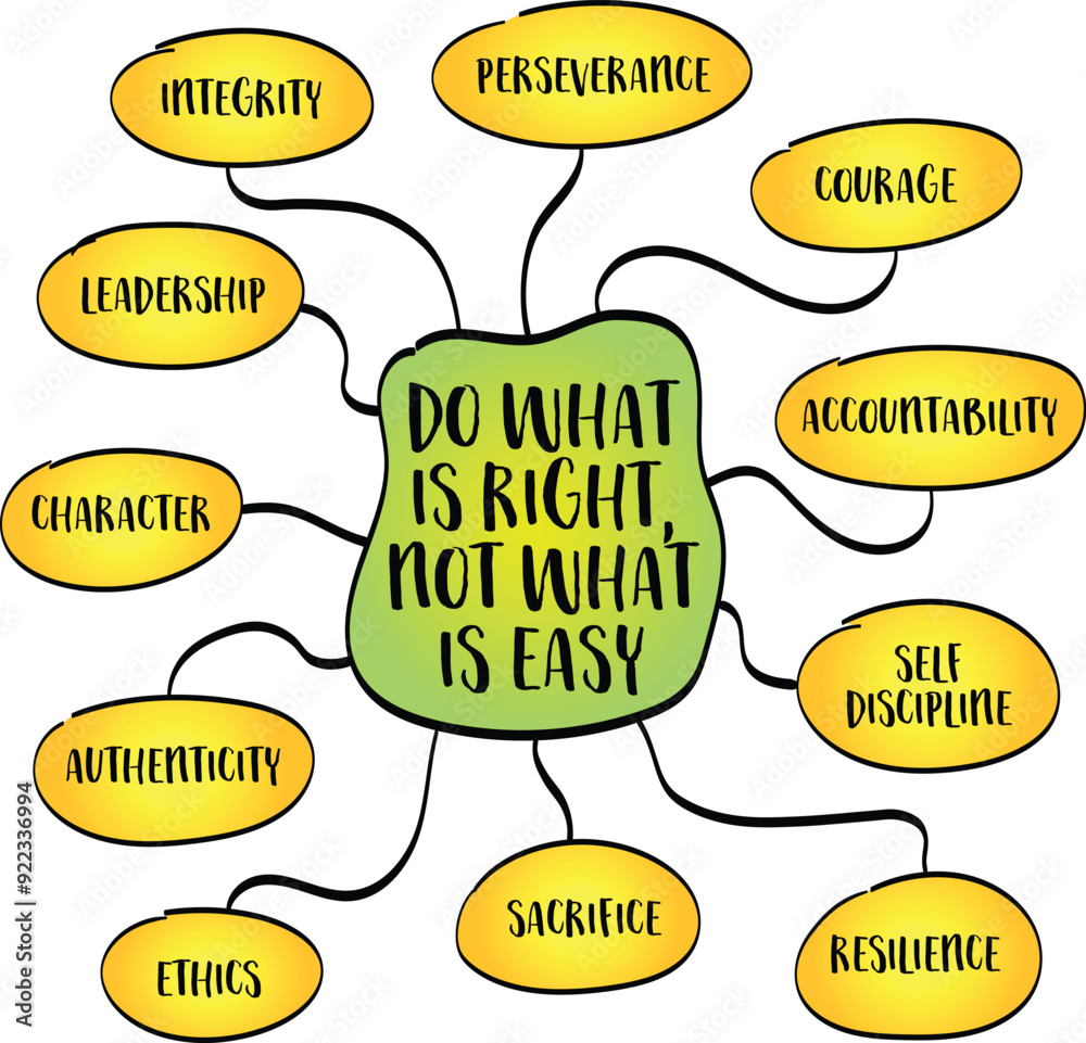 Do what is right, not what is easy, importance of integrity ...