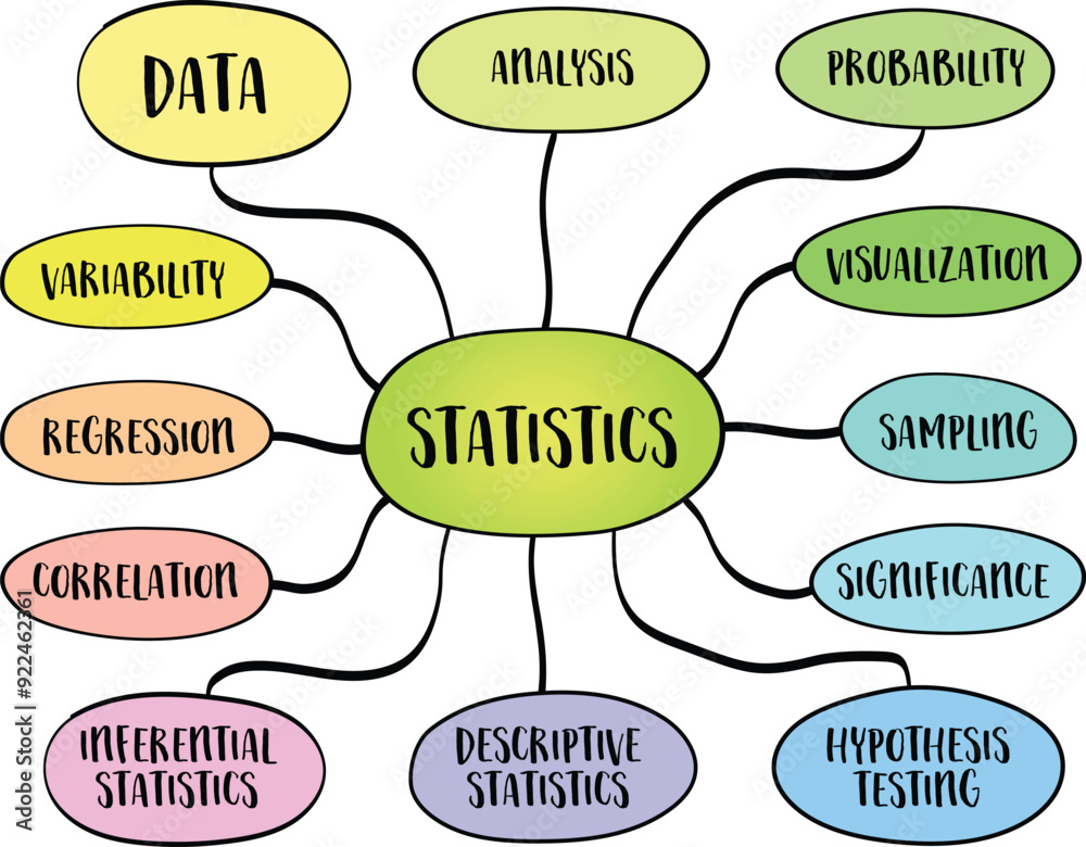 Statistics, a branch of mathematics that deals with the collection ...
