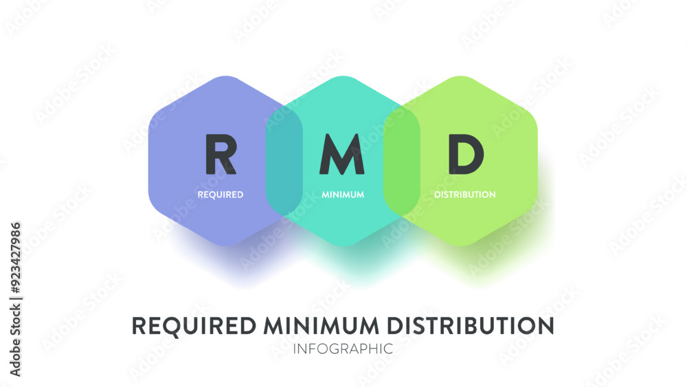 RMD or Required Minimum Distribution model infographic diagram chart ...