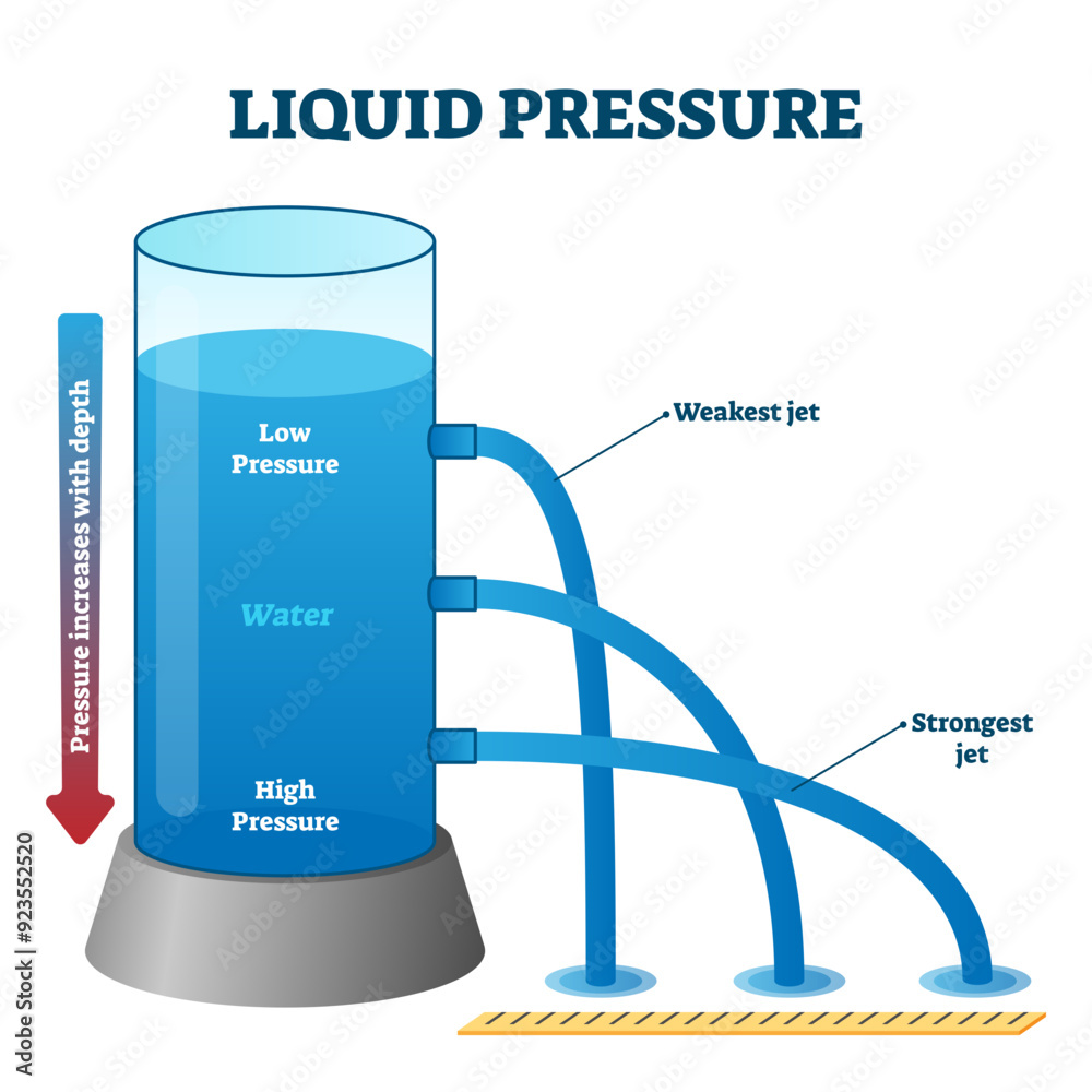 Liquid pressure measurement example illustration diagram, transparent ...