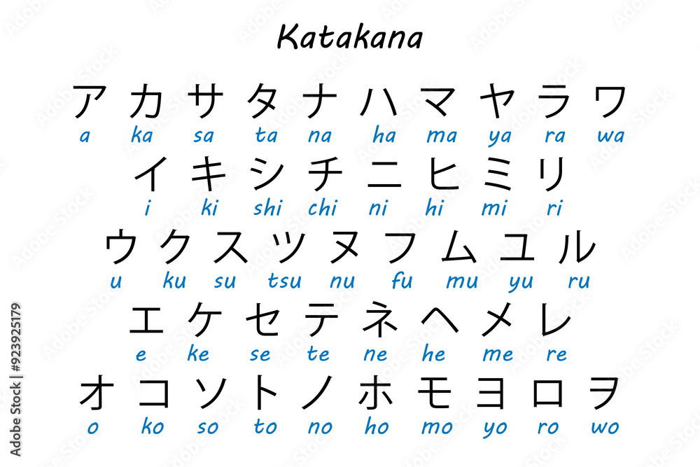 Katakana Japanese Alphabet Chart with Romanized Pronunciation Stock ...