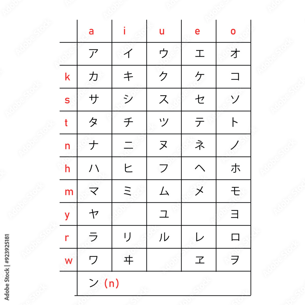 Hiragana Japanese Alphabet Chart with Romanized Pronunciation Stock ...