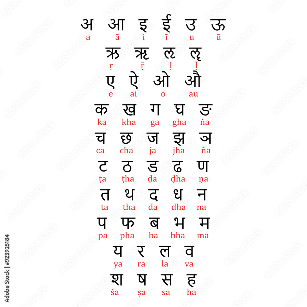 Devanagari Alphabet Chart with Romanized Transliteration Stock Vector ...