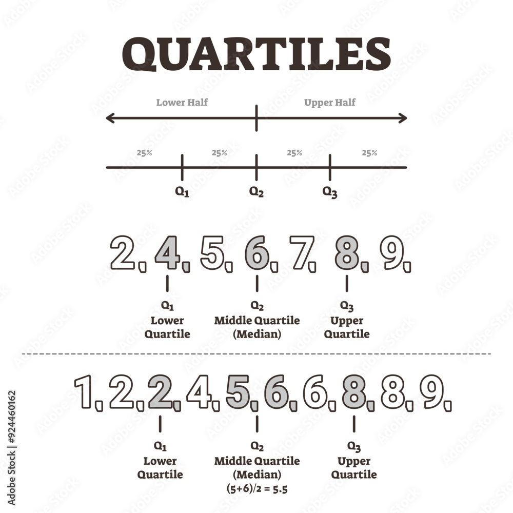 Quartiles explanation, illustration diagram, transparent background ...