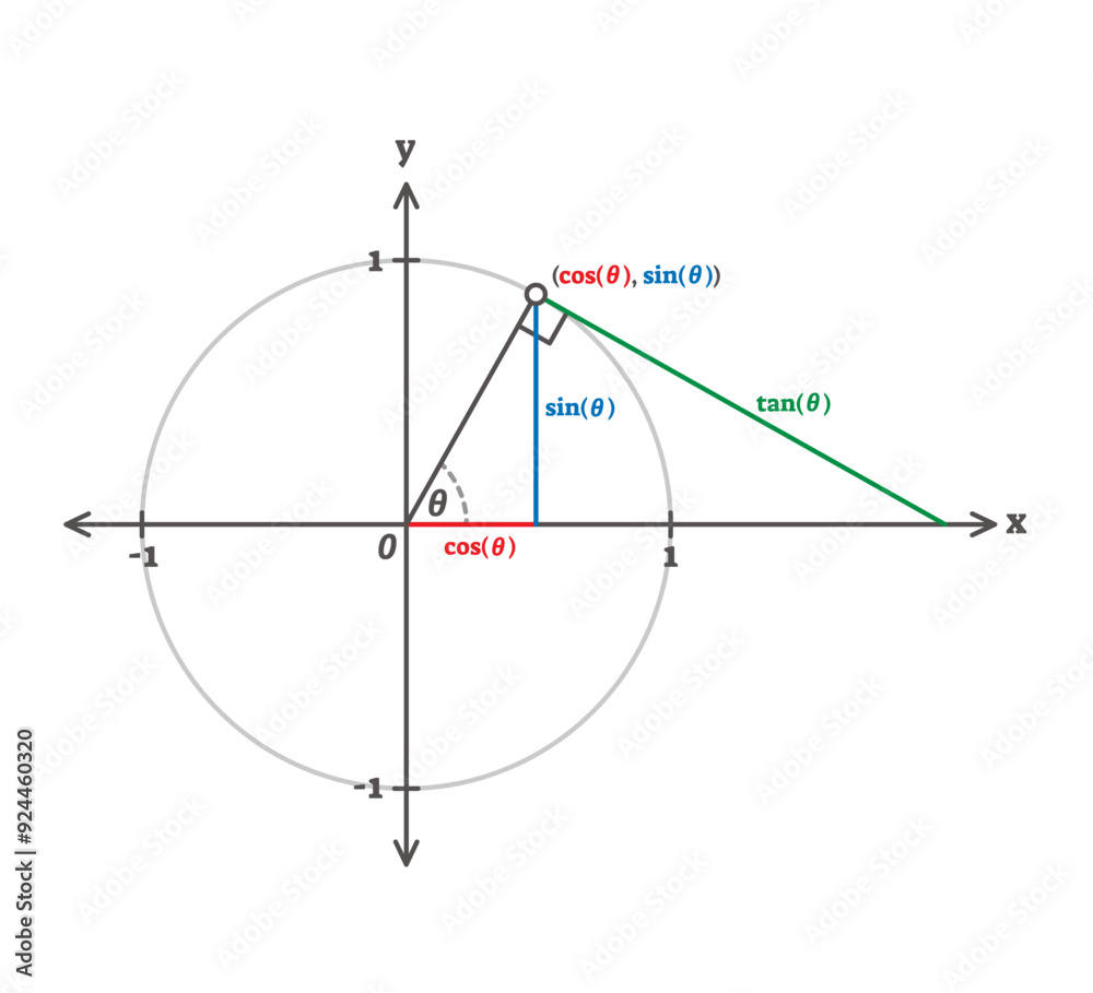 Trigonometry triangle proportion formulas, transparent background ...